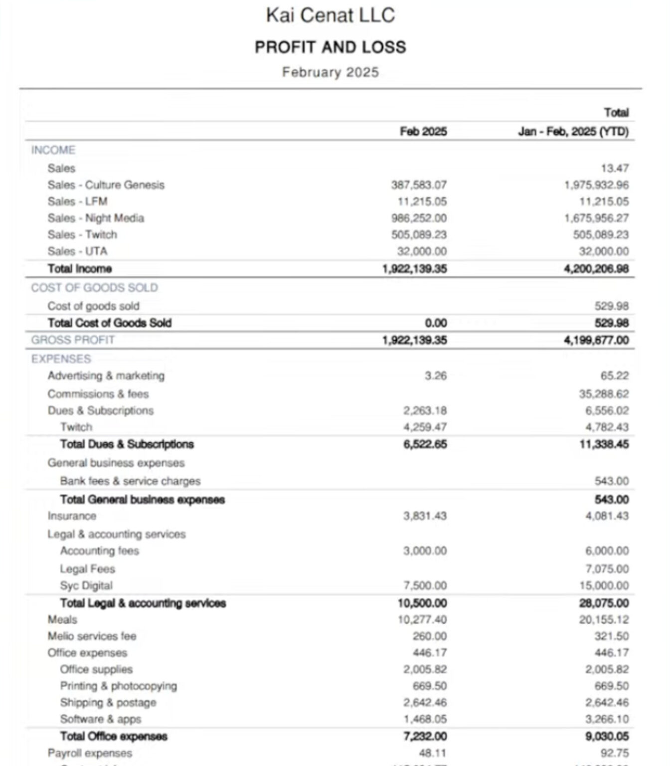 Kai Cent's FINANCES Revealed: Makes $2M A MONTH!! (Breakdown)